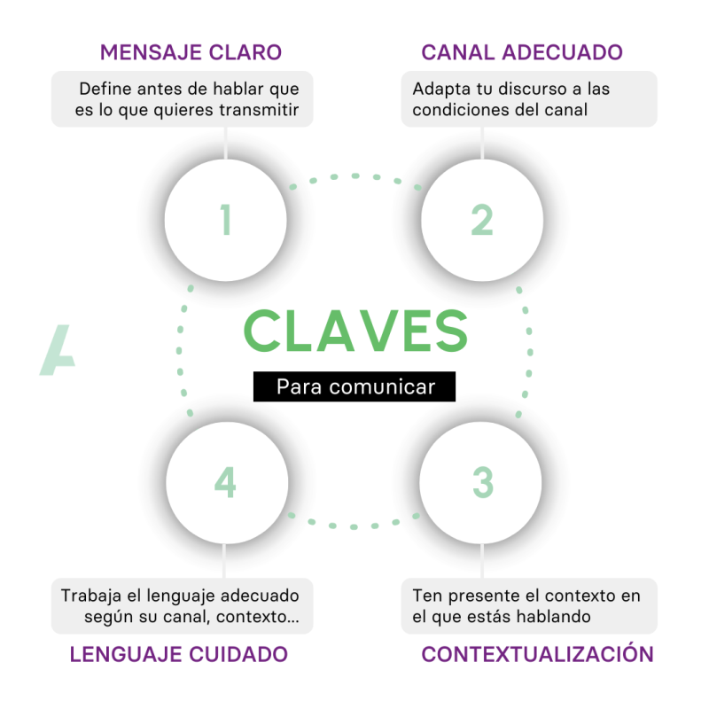 Las claves para una comunicación efectiva