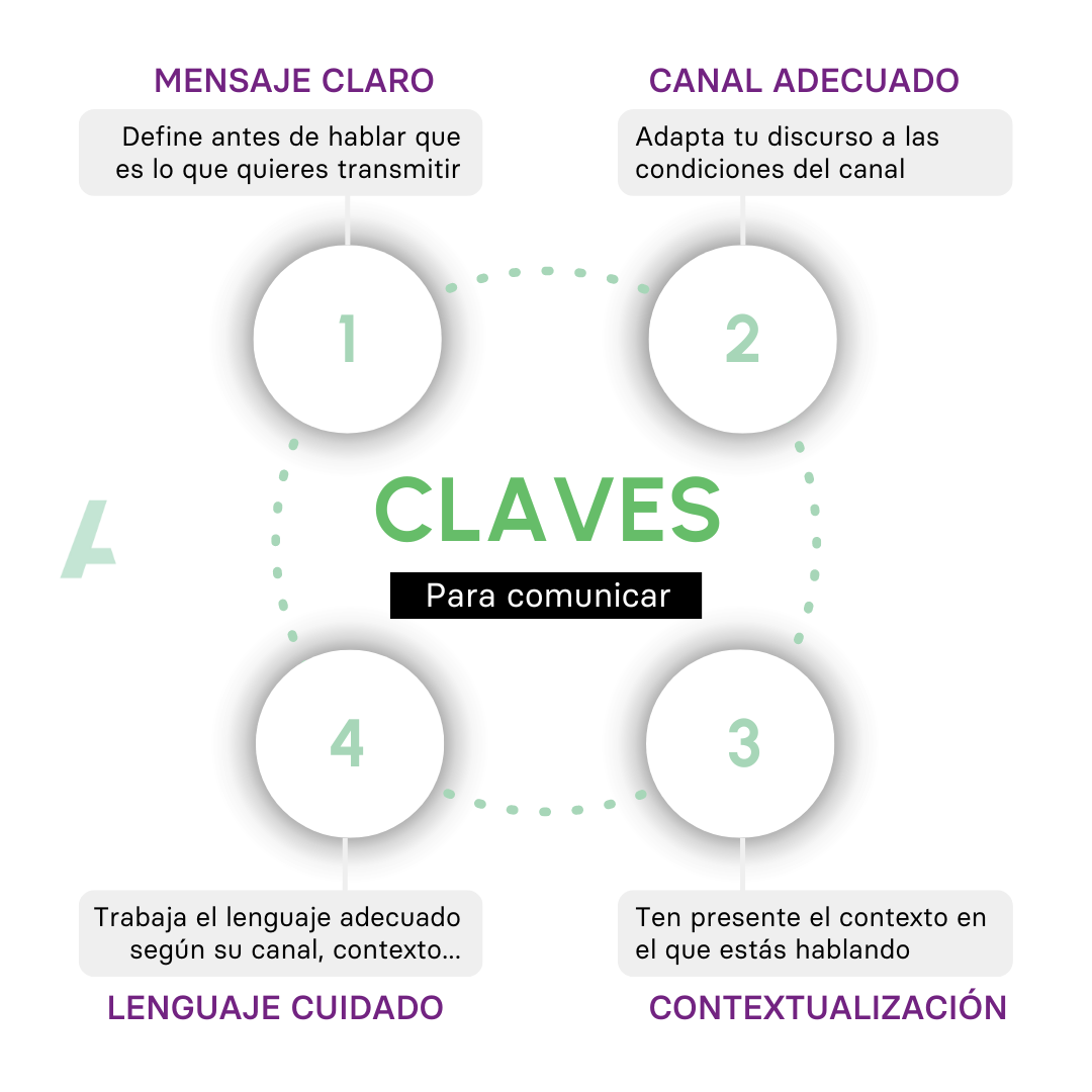 Las claves para una comunicación efectiva
